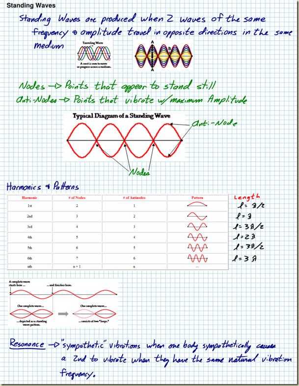 Standing Waves - Regents Physics